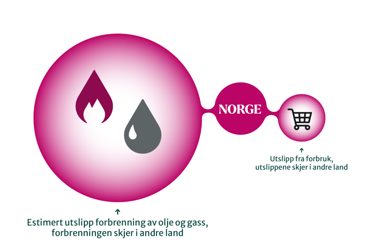 Tre grunner til at klimamål er viktige - Naturvernforbundet