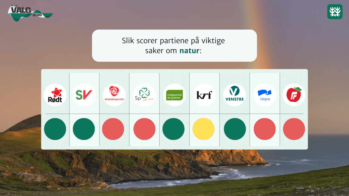 Hvem har best miljøpolitikk? - Naturvernforbundet