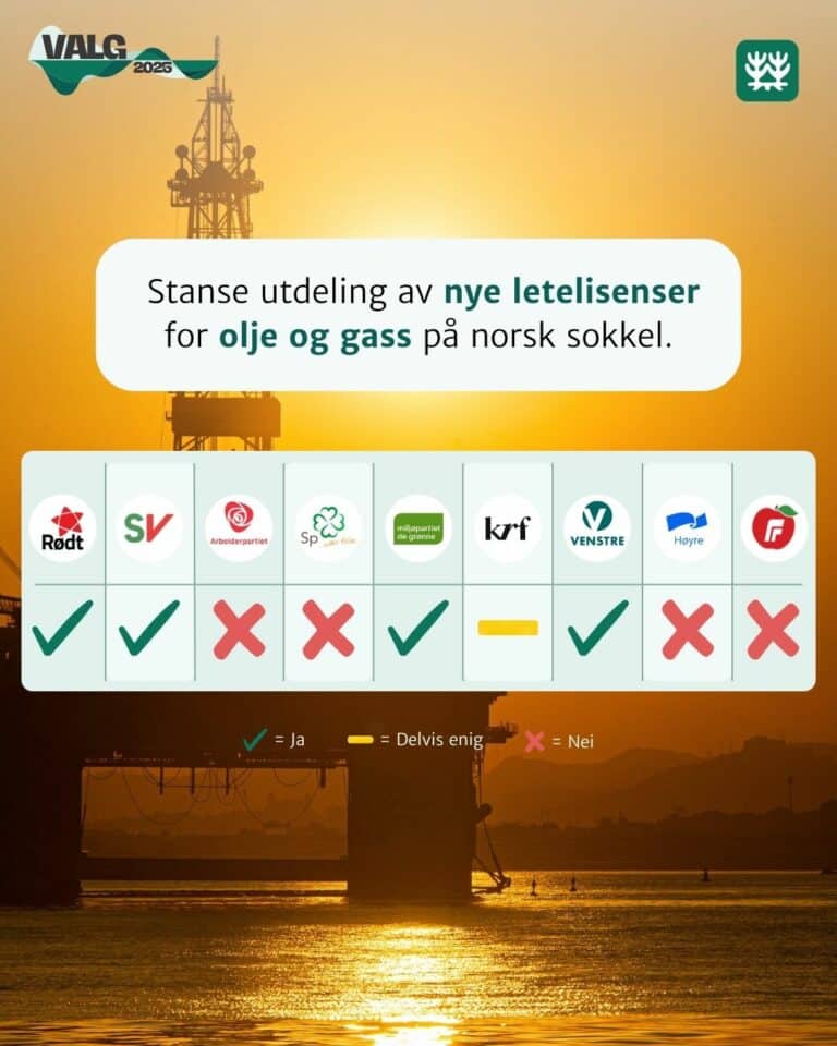 Olje og gass - Naturvernforbundet