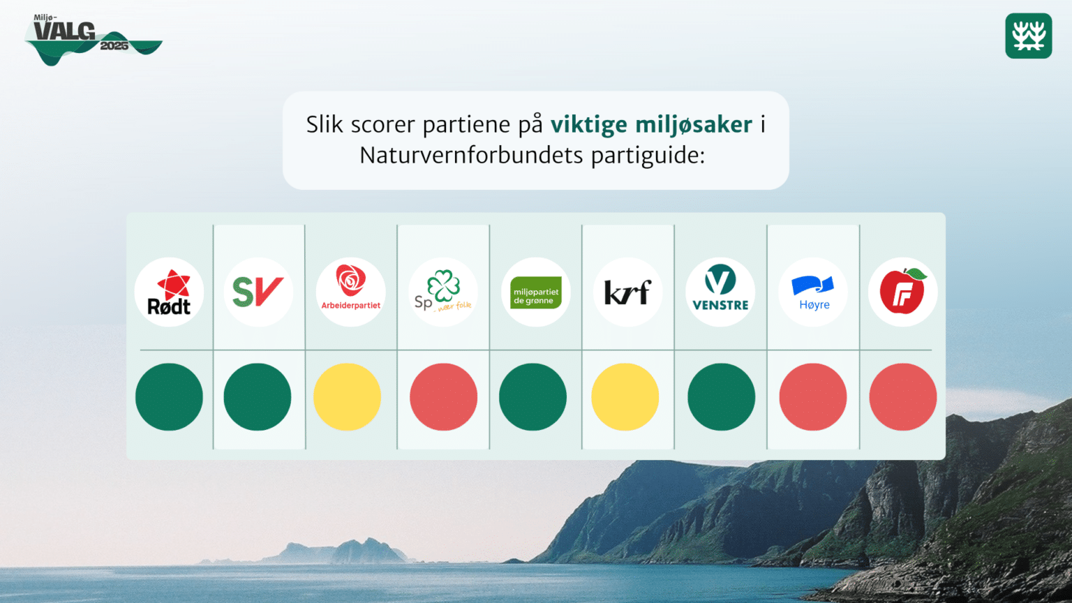 Hva mener partiene om natur og klima? - Hordaland