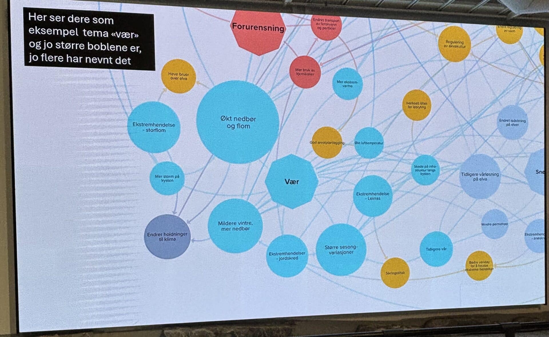 Årets Natur i Nord konferanse 25. og 26. november 2024 - vassdrag og ...