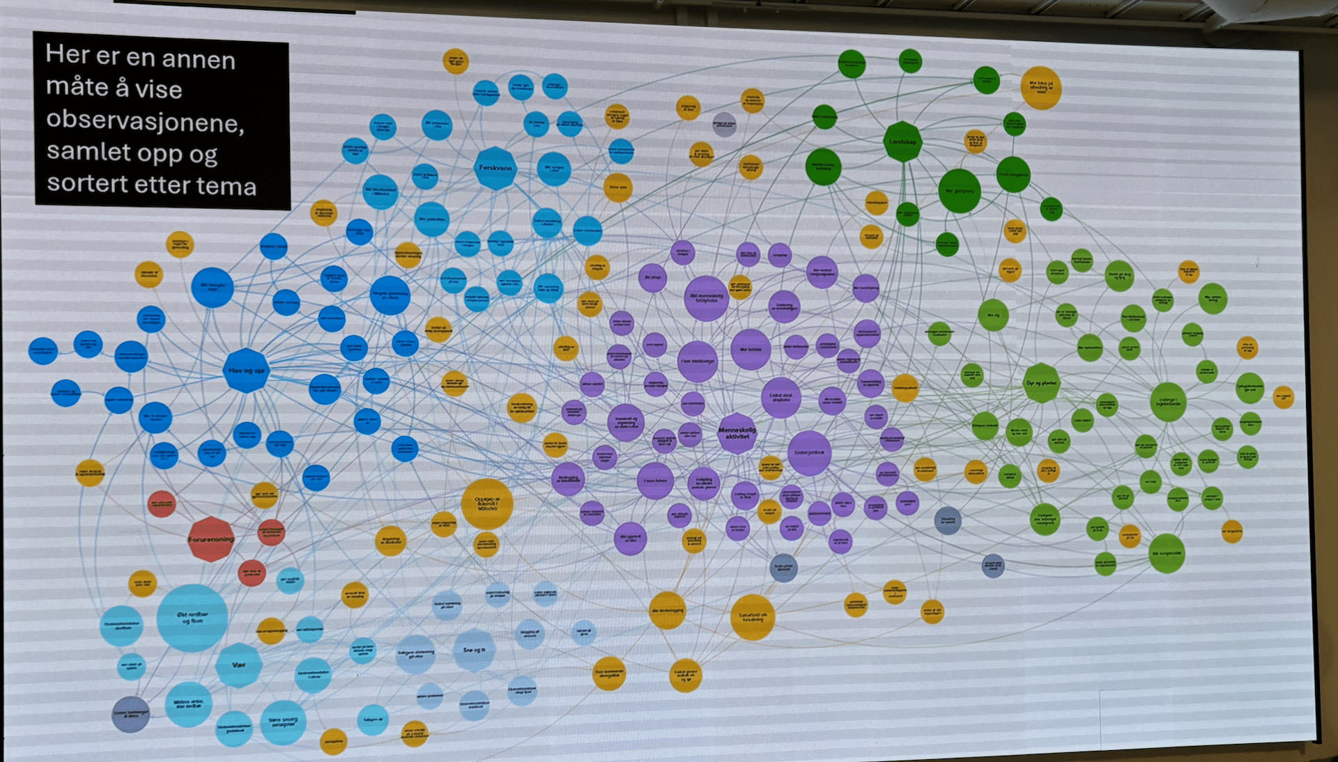 Årets Natur i Nord konferanse 25. og 26. november 2024 - vassdrag og ...