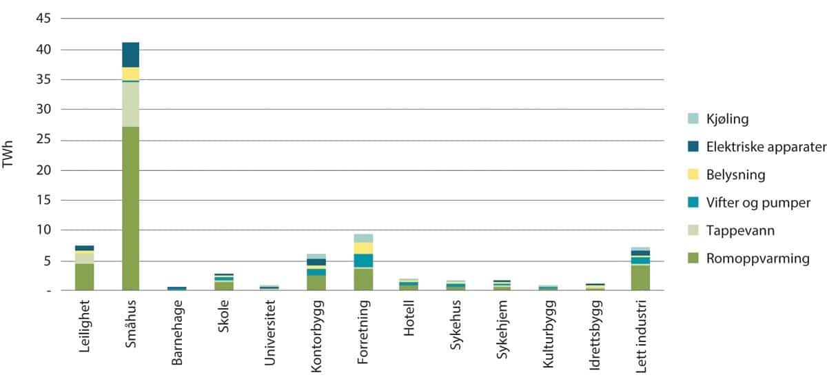 Hva betyr Energikommisjonens rapport for deg? - Energismart